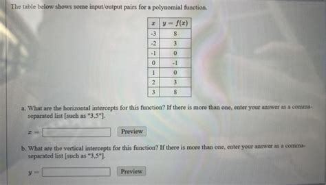 Solved The Table Below Shows Some Input Output Pairs For A Chegg