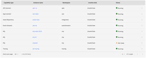 Data Table Header Is Not Vertically Aligned With Row Cells Issue