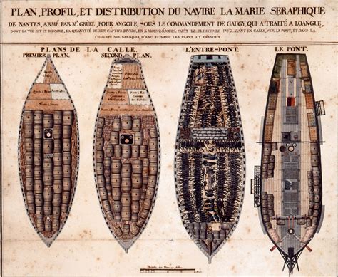 Histoire les Antilles françaises le sucre et la traite des esclaves