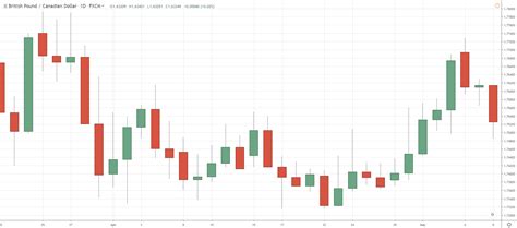 5 The Ultimate Candlestick Charts TradingwithRayner