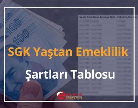SGK Yaştan Emeklilik Şartları Tablosu 2024 Yaştan Emeklilik Hesaplama