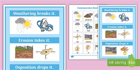 SEN Weathering Erosion And Deposition Display Poster