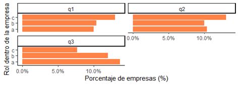 Ggplot2 How Reproduce Multiple Plot Ggplot With For Iteration In R Stack Overflow