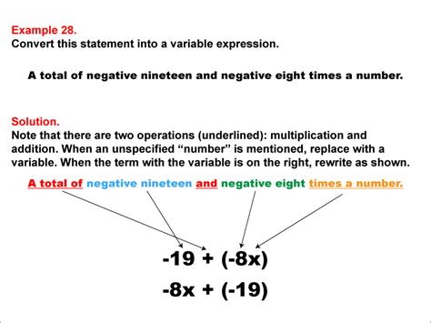 math example language of math variable expressions multiplication and addition example 28