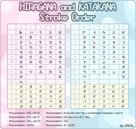 Hiragana Alphabet Hiragana Y Katakana Katakana Chart Hiragana Chart