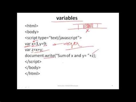 Java Script Variable Declaration If Statement If Else Statement Else