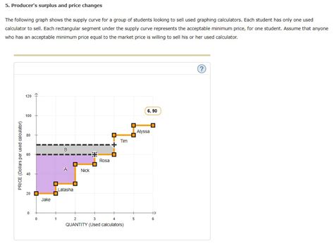 Solved 5 Producer S Surplus And Price Changes The Following Chegg