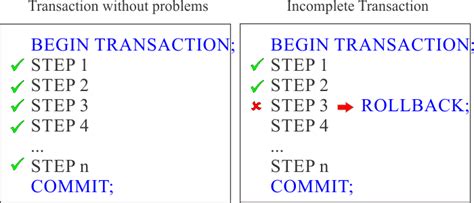 transactions