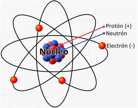 Radiactividad CUÁL ES EL MODELO ACTUAL DE LA CIENCIA PARA EXPLICAR LA