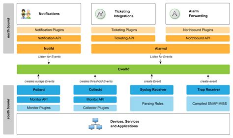 Linux Monitoring Tools The Definitive Guide Linux Tips Mex Alex