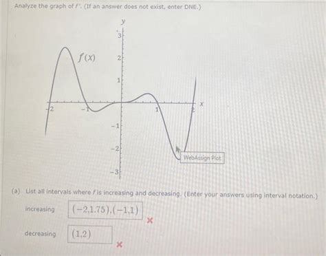 solved analyze the graph of f′ if an answer does not