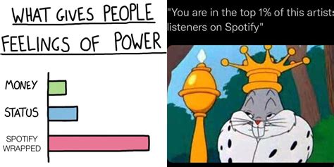 Spotify Wrapped Meme Template 2024 Model Jobi Linnet