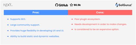 Top Javascript Frameworks In Solguruz