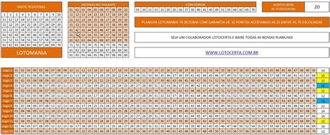 Lotomania Como Fazer 20 Pontos 70 Dezenas Em 9 Jogos Planilha
