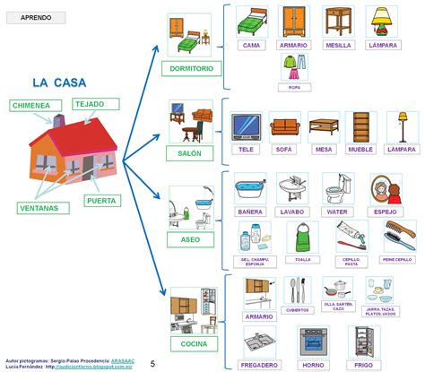 AUDICIÓN Y LENGUAJE PROYECTO DONDE VIVO CALLE CASA LOCALIDAD