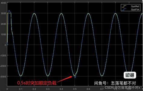 永磁同步电机伺服控制仿真三环pi参数自整定 matlab仿真模型 伺服电机仿真matlab csdn博客