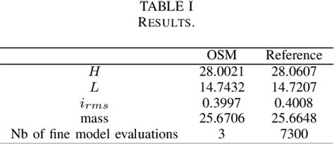 figure 1 from benefits of waveform relaxation method and space mapping for the optimization of