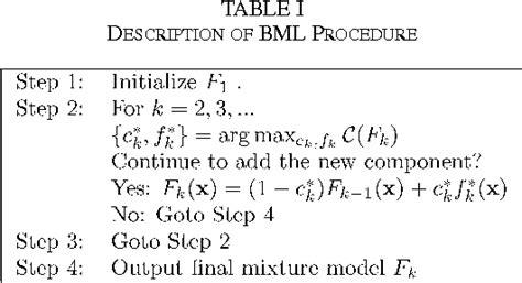 table i from boosted mixture learning of gaussian mixture hidden markov models based on maximum