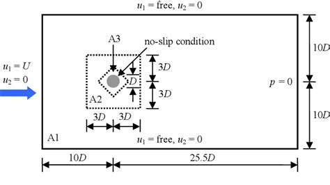 figure 1 from ac cbs based partitioned semi implicit coupling algorithm for fluid structure