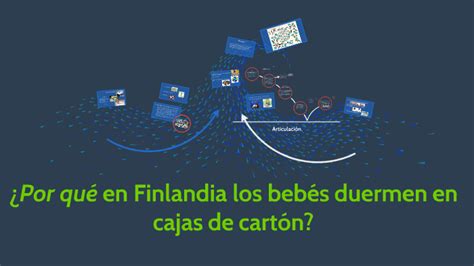 Por Qu En Finlandia Los Beb S Duermen En Cajas De Cart N By Patricia