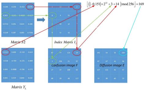 entropy free full text an image encryption transmission scheme based on a polynomial chaotic map