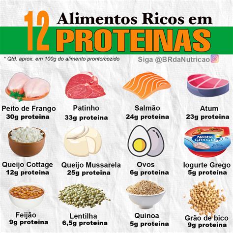 Alimentos Ricos Em Prote Nas Que Ajudam Na Perda De Peso