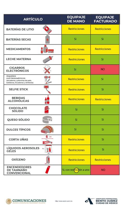 Cuáles son los artículos prohibidos en equipaje de mano en avión