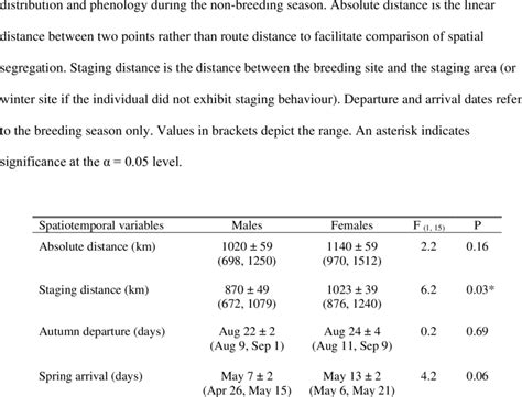 analysis of variance anova for the significance of the multivariate hot sex picture