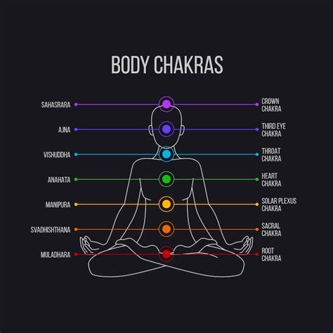 Chakras Del Cuerpo Vector Gratis