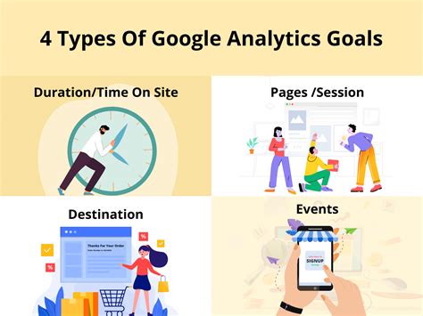 All About Google Analytics Events Vs Goals Simple Guide