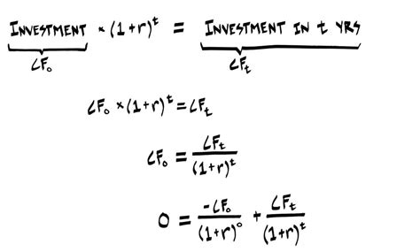 Irr Formula