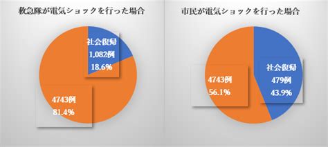 焦らずできる人命救助 救命入門コース受講編① 警備のMT名古屋の警備会社MTテクニカルジャパン