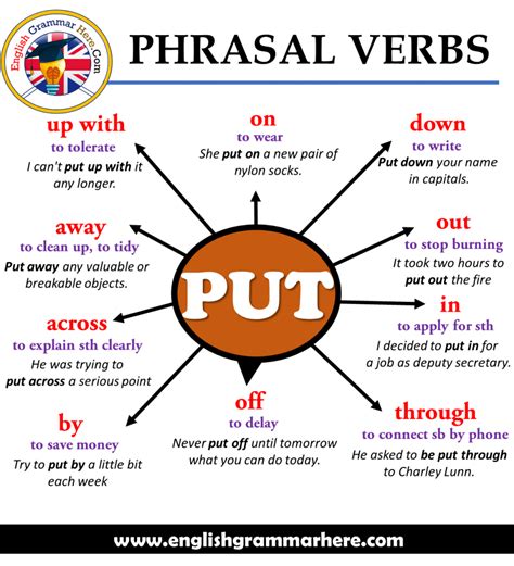 Phrasal Verbs List With Meaning And Example