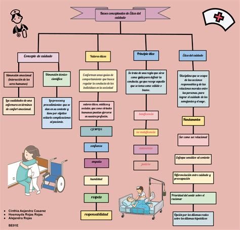 Bases Eticas Mapa Conceptual Shibaswap