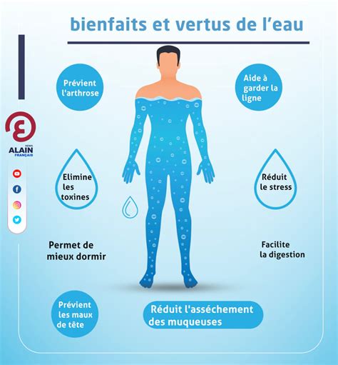 Bienfaits Et Vertus De L Eau