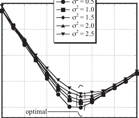 attenuation range versus rmse path loss exponents are generated with n