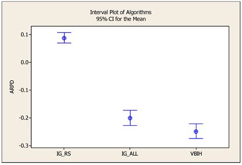 algorithms free full text a variable block insertion heuristic for solving permutation flow