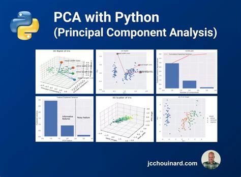 principal component analysis pca with python scikit learn examples jc chouinard