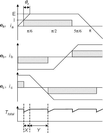 figure 1 from an error analysis of the sensorless position estimation for bldc motors semantic