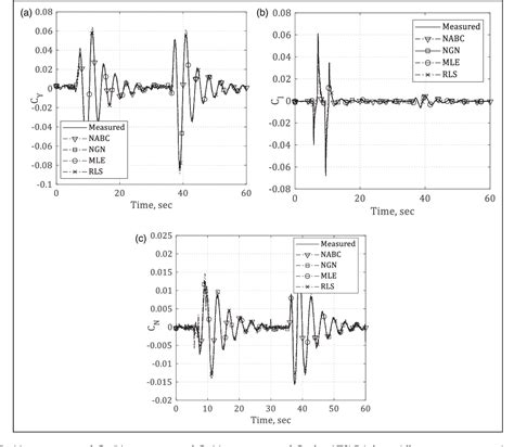 Figure From Estimation Of Aerodynamic Parameters Using Neural