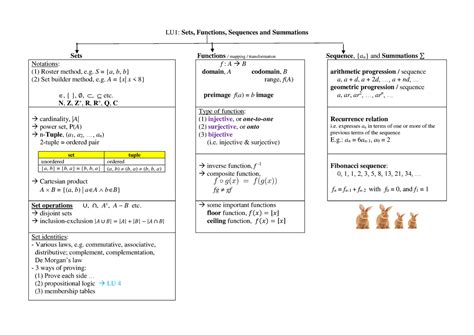 [pp] concept map lu1 sets functions sequences and summations lu1 sets functions sequences