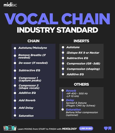 Vocal Chain Industry Standard Music Production Tips Midisic