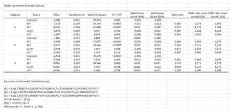 multinomial logit model in excel tutorial xlstat help center