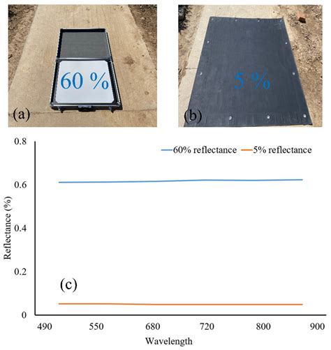 remote sensing free full text machine learning based approaches for predicting spad values