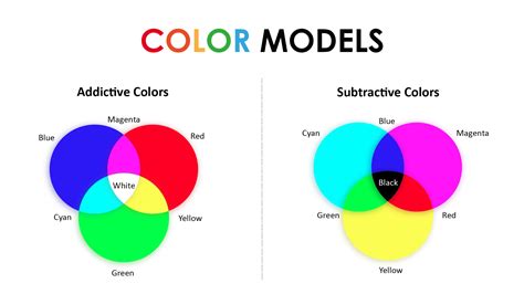 cmyk and rgb color mixing model infographic diagram o