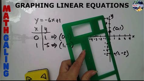 tagalog math graphing linear equations mathgaling algebra math tagalog tutorial youtube