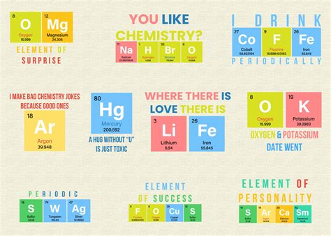Periodic Table Jokes