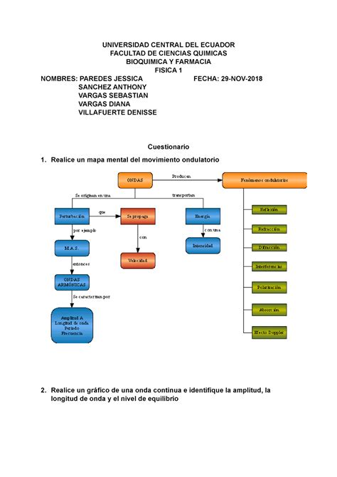 Fisica Cuestionario Movimiento Ondulatorio Universidad Central Del
