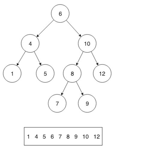 tech twitter question 73 find inorder successor in a binary search tree