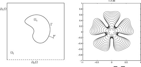 figure 1 from a saddle point formulation and finite element method for the stefan problem with